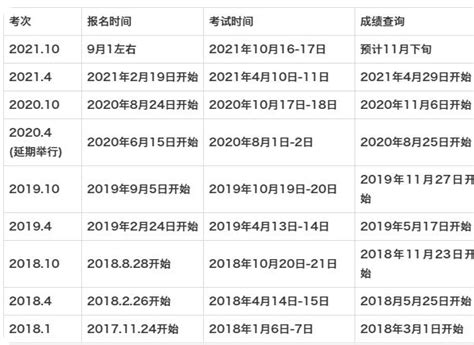 四川省2021年10月自考报名时间即将公布 中国自考网