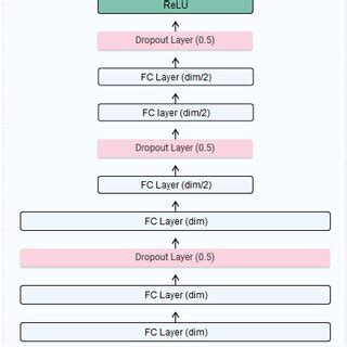 Reduce Block Structure Download Scientific Diagram