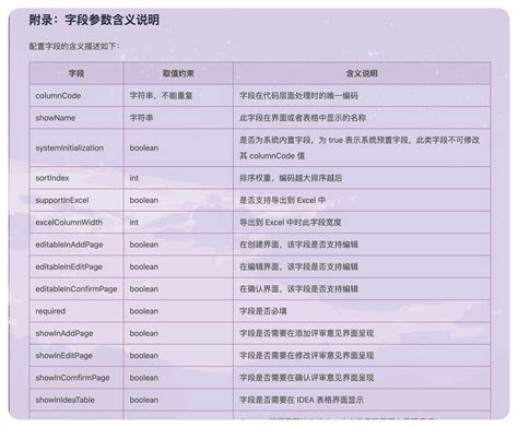 Codereviewcode Review Helper 查看他人评审意见 Csdn博客