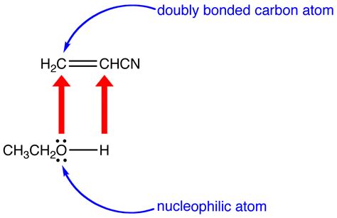 Nucleophilic Addition Chemistry Libretexts