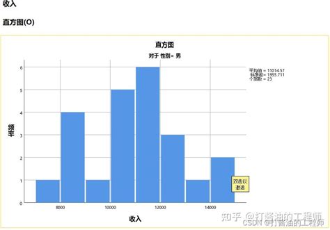 学习笔记两独立样本秩和检验曼 惠特尼 U数据分布图规范表达《小白爱上spss》课程：spss第十二讲 两独立样本秩和检验如何做？ 知乎
