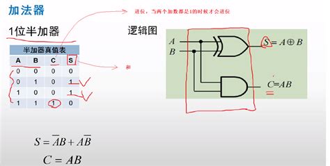 【数电基础】——组合逻辑电路二选一数据选择器 发生竞争 Csdn博客