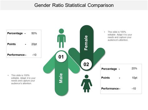 Gender Ratio Statistical Comparison Ppt PowerPoint Presentation Pictures Outfit