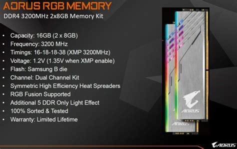 Gigabyte Releases Aorus RGB Memory With Dummy Kits