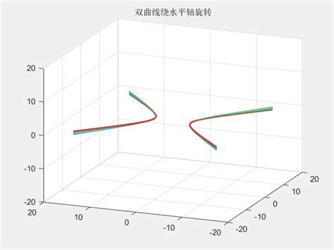 基于matlab的平面切割、旋转曲面等动图制作 知乎