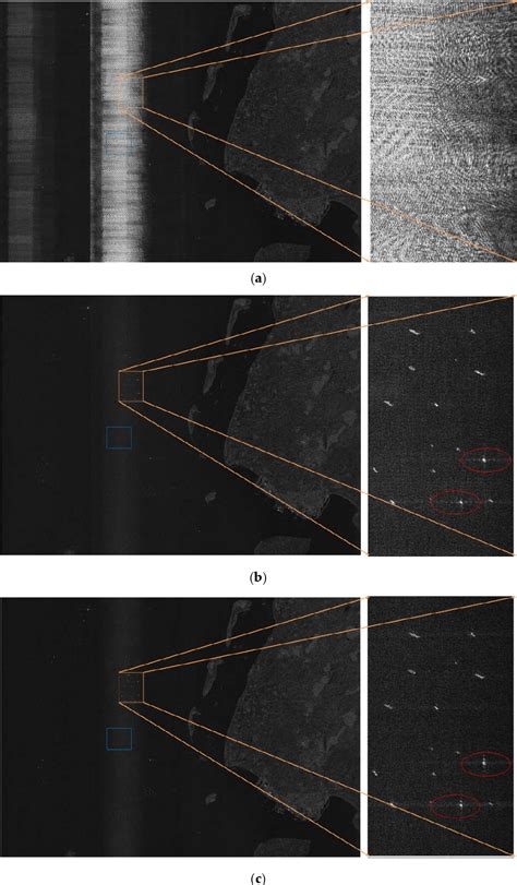 Figure 1 From Interference Mitigation For Synthetic Aperture Radar Based On Deep Residual