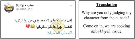 The Function Of Metaphor Modality In Memes On Jordanian Facebook Pages Tarez Hani Simon