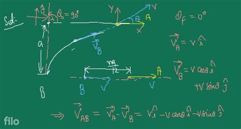 Two Particles A And B Are Initially At Rest At Separation A As Shown In F