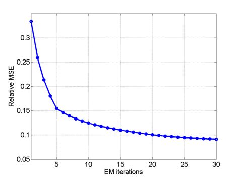 Weight Estimation Accuracy Left Normalized Mean Squared Error As A
