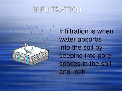 THE WATER CYCLE Draw Lines To Connect The Parts Of The Water Cycle To A