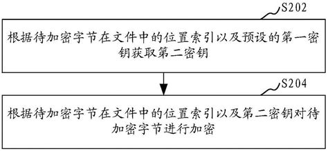 File Encryption Method And Apparatus And File Decryption Method And Apparatus Eureka Patsnap
