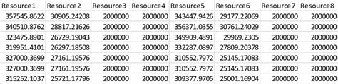 23 Format Of Inflow Time Series Data In A Csv File Download Scientific Diagram
