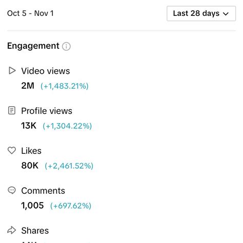 Ivaylo Ivanov On Linkedin тикток успех гледания тикток Creativevision Smma Smm Content…