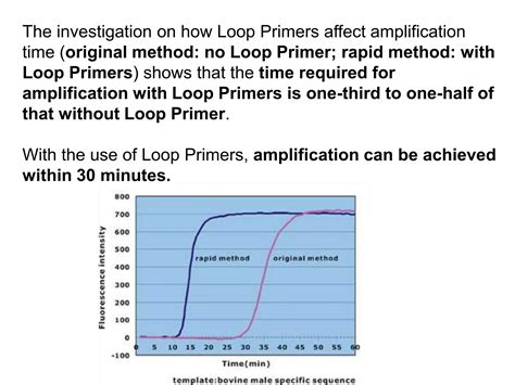 Loop Mediated Isothermal Amplification Ppt