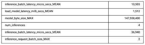 Using Tfx Inference With Dataflow For Large Scale Ml Inference Patterns
