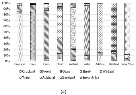 Sustainability Free Full Text Spatially Balanced Sampling For Validation Of Globeland30