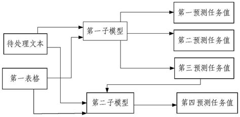 Bi Query Method Apparatus And Device Based On Nl2sql And Medium