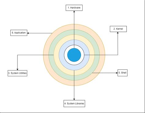 Introduction To Linux Networkhunt