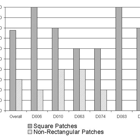 Texture Recognition Of Deconvolved Patches Download Scientific Diagram