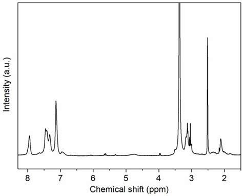 A Side Chain Double Quaternary Ammonium Salt Ionic Type Fluorine Containing Polyfluorene Ether
