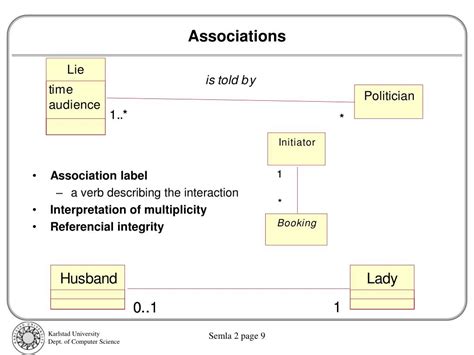 Ppt Uml Introduction Powerpoint Presentation Free Download Id6383497