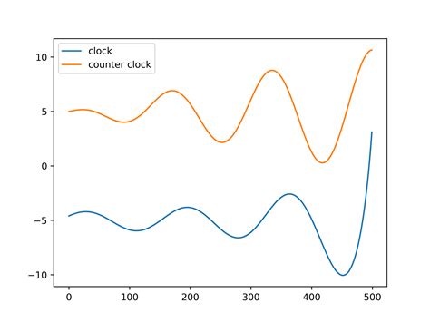 tried to convert the latent ode code to run on one dimension of the