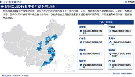 2025年中国oled行业现状分析及发展趋势预测报告（智研咨询） 知乎