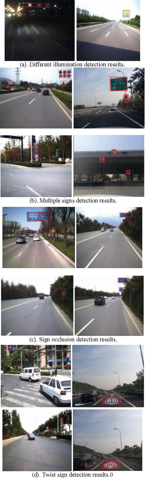 Figure 1 From A Traffic Sign Detection Algorithm Based On Deep