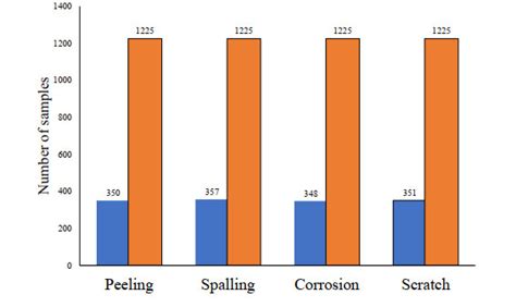 Bearing Surface Defect Detection Based On Improved Convolutional Neural Network
