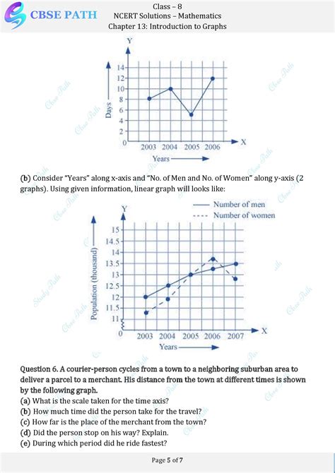 Ncert Solutions For Class 8 Maths Exercise 13 1 Introduction To Graphs