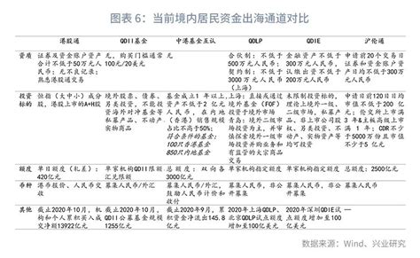 个人投资者海外投资的机遇与风险
