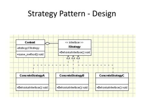 Note2designpatterns 1pptx