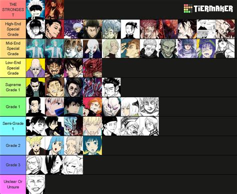 Jujutsu Kaisen Power Levelsscale Rankings Tier List Community
