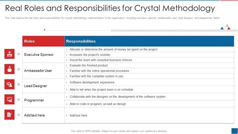 Agile Crystal Method Real Roles And Responsibilities For Crystal Methodology Topics Pdf Agile Crystal Method Real Roles And Responsibilities For Crystal Methodology Topics Pdf