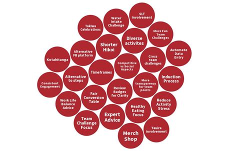 Introduce Bubble Chart Flourish