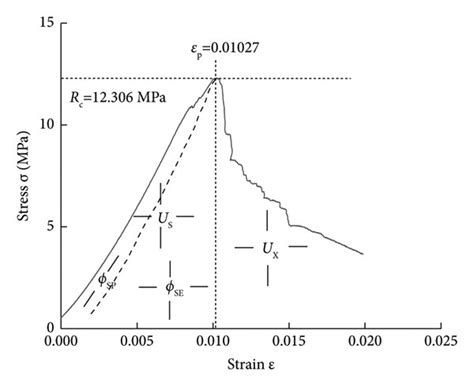 Schematic Diagram Showing The Energy Index Calculation Method Schematic Diagram Showing The Energy Index Calculation Method