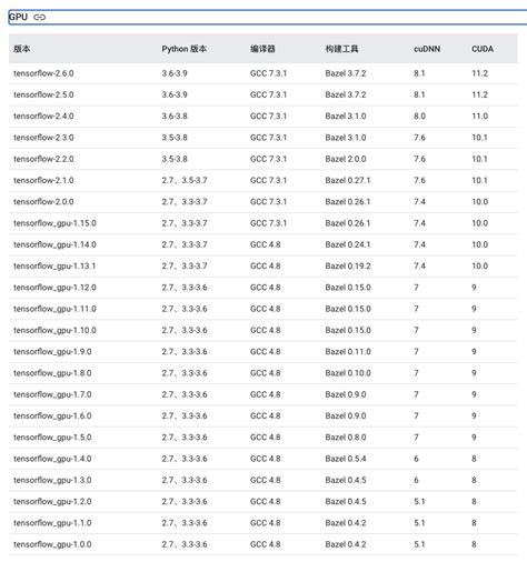 tensorflow GPU环境搭建 CWong 博客园