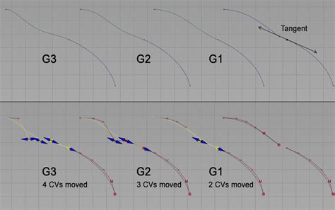 Introduction Into NURBS Ebal Studios