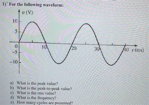 Solved For The Following Waveform A What Is The Peak Chegg