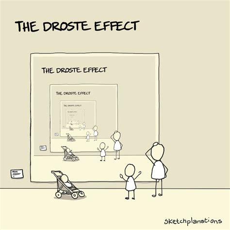 The Droste Effect Sketchplanations