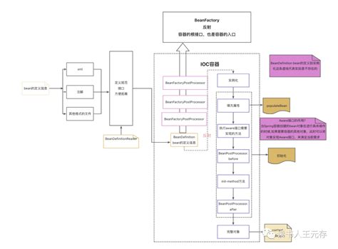 搞清spring源码的脉络你就知道从哪里开始下手了spring源码从哪里开始看 Csdn博客