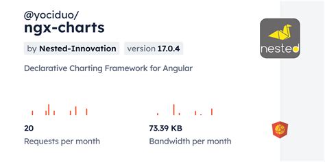 Yociduo Ngx Charts Cdn By Jsdelivr A Cdn For Npm And Github