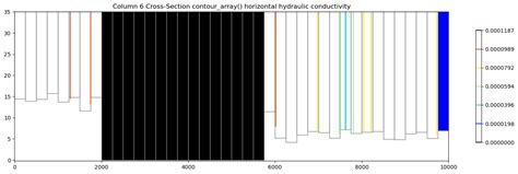 Making Cross Sections Of Your Model — Flopy 3 9 3 Documentation