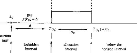 Figure 1 From A Protocol For Multiple Access Communication With Real