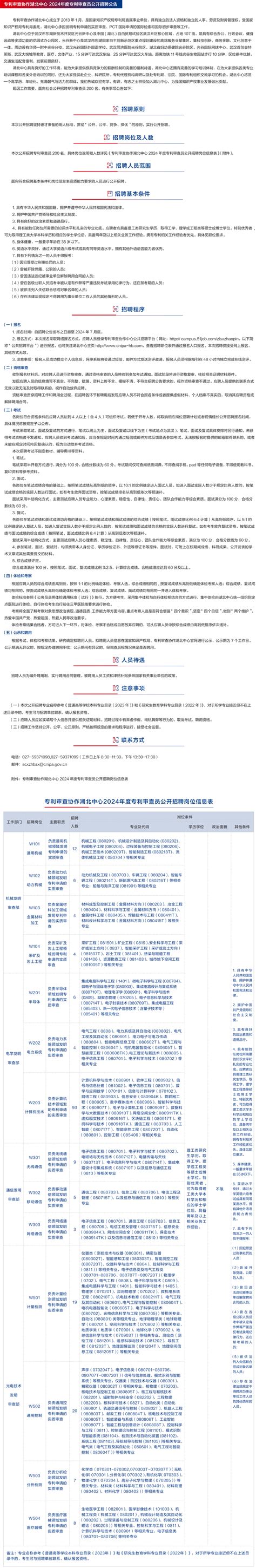 专利局专利审查协作中心
