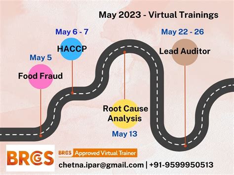 Shruti Thorat Posted On Linkedin