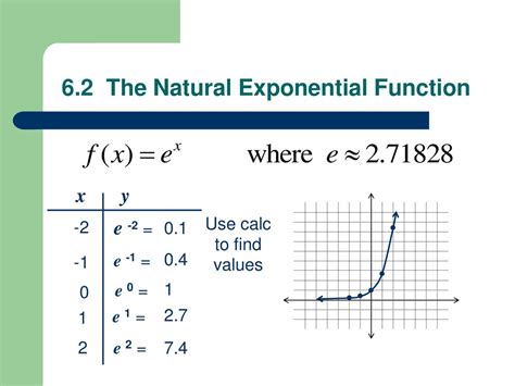6 1 Applications Of Exp Functions And 6 2 The Natural Exp Function Ppt Download