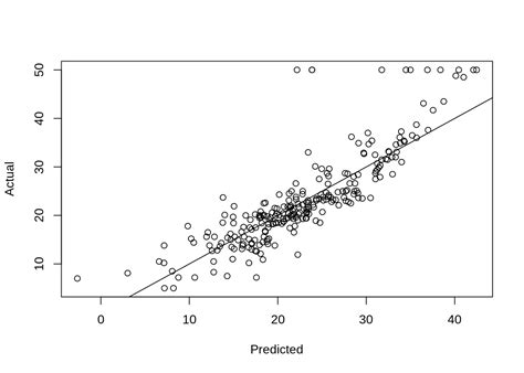 Chapter 26 Trees R For Statistical Learning