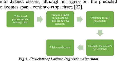 Figure 3 From Comparison Of Different Machine Learning Methods On Precipitation Dataset For