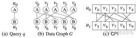论文导读｜关于内存子图匹配算法的调研 知乎